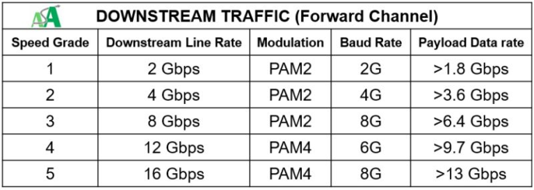 Frequently Asked Questions - Automotive Serdes Alliance